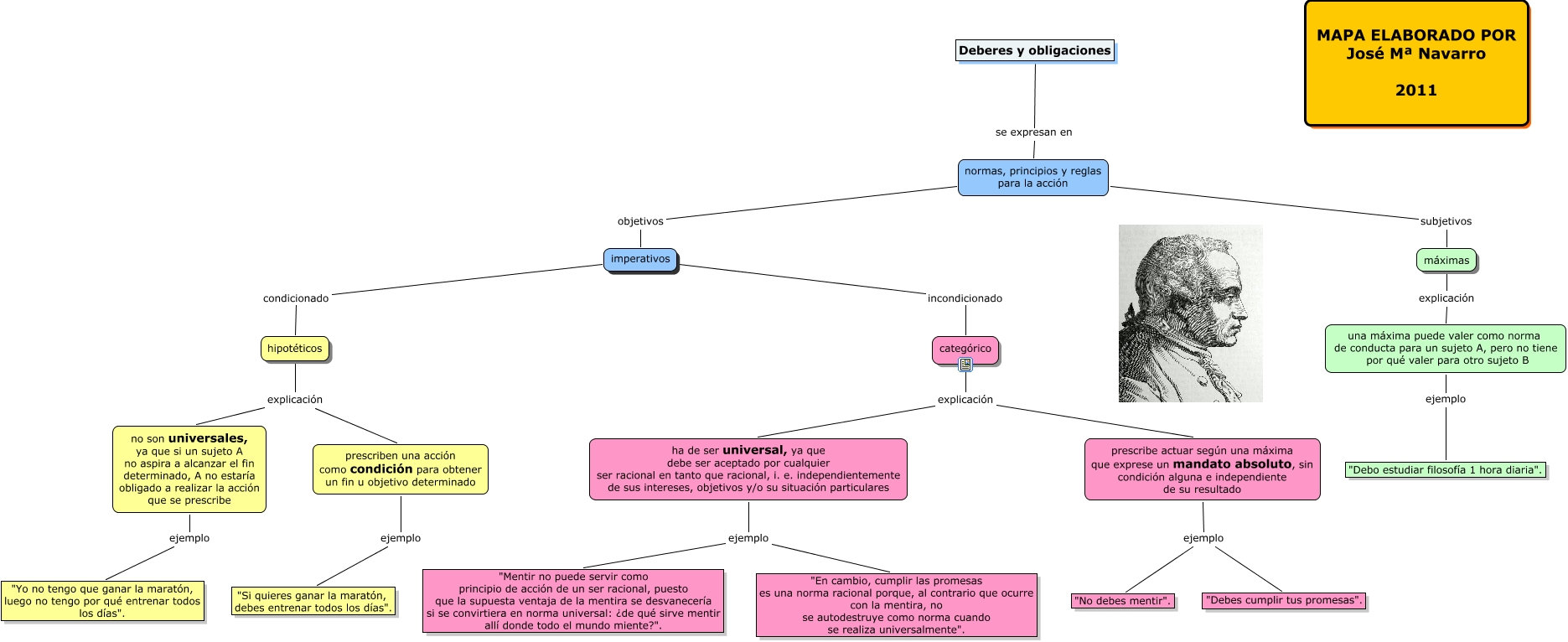 El imperativo categórico - ¿Qué es el imperativo categórico?